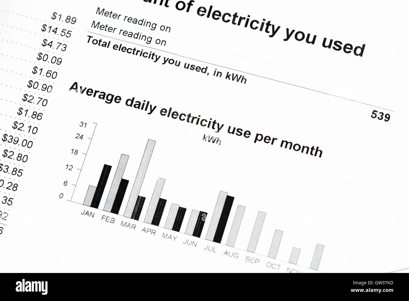 Electricity bill statement hi-res stock photography and images - Alamy
