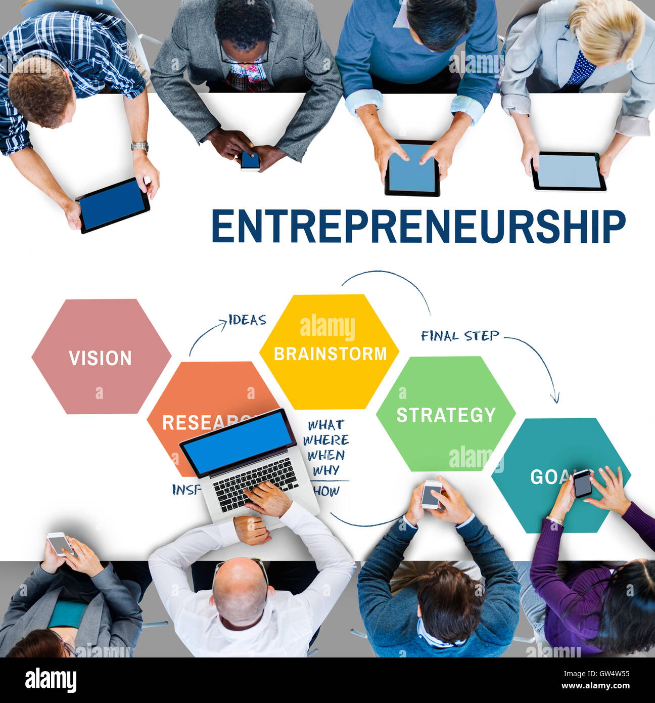 Entrepreneurship Strategey Business Plan Brainstorming Graphic Concept ...