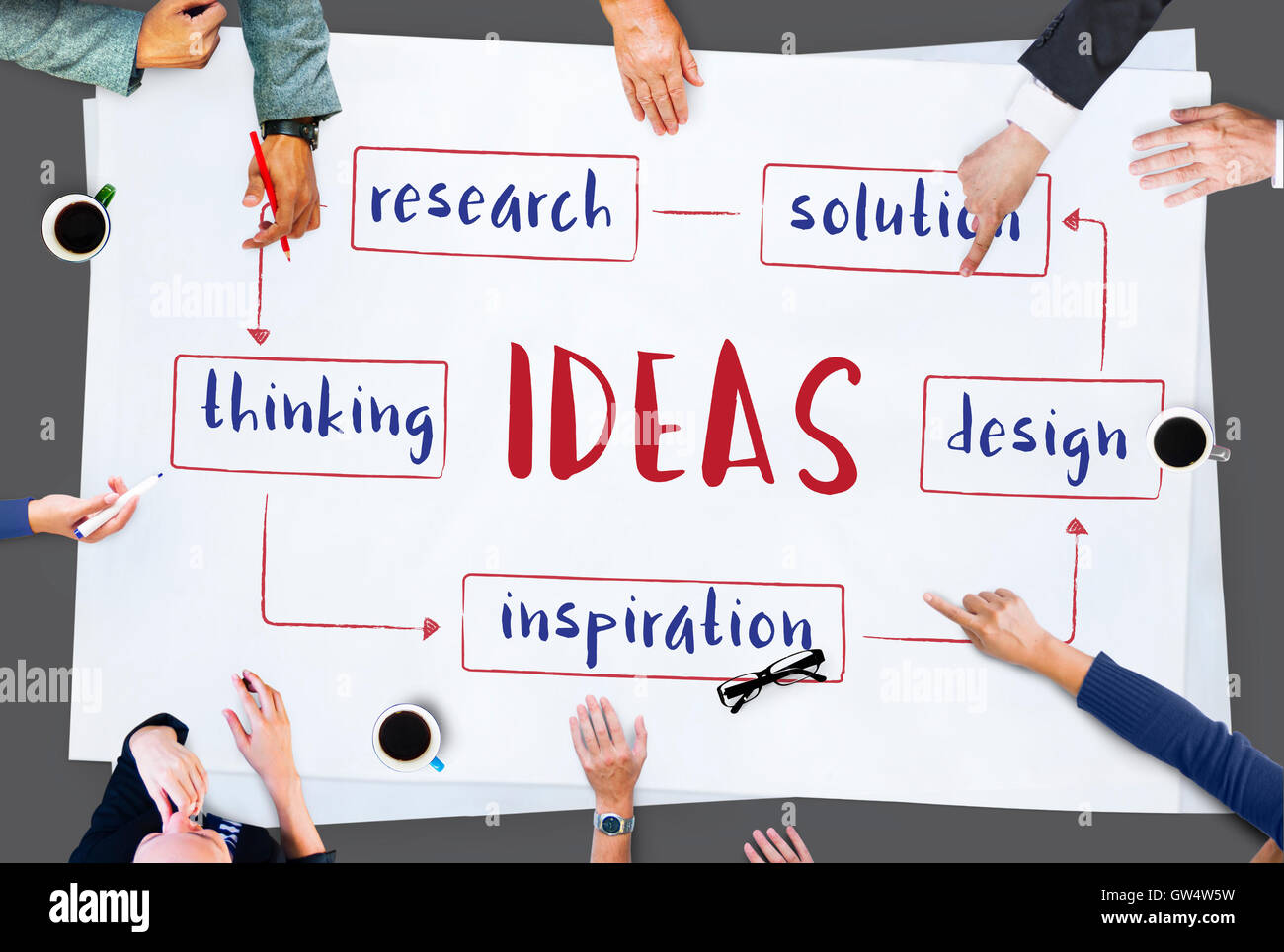 Startup Business Ideas Plan Concept Stock Photo - Alamy