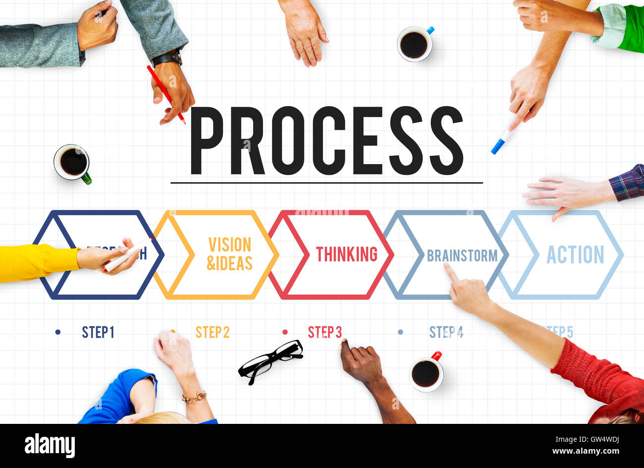 Process Action Operation Practice Steps Graphic Concept Stock Photo - Alamy