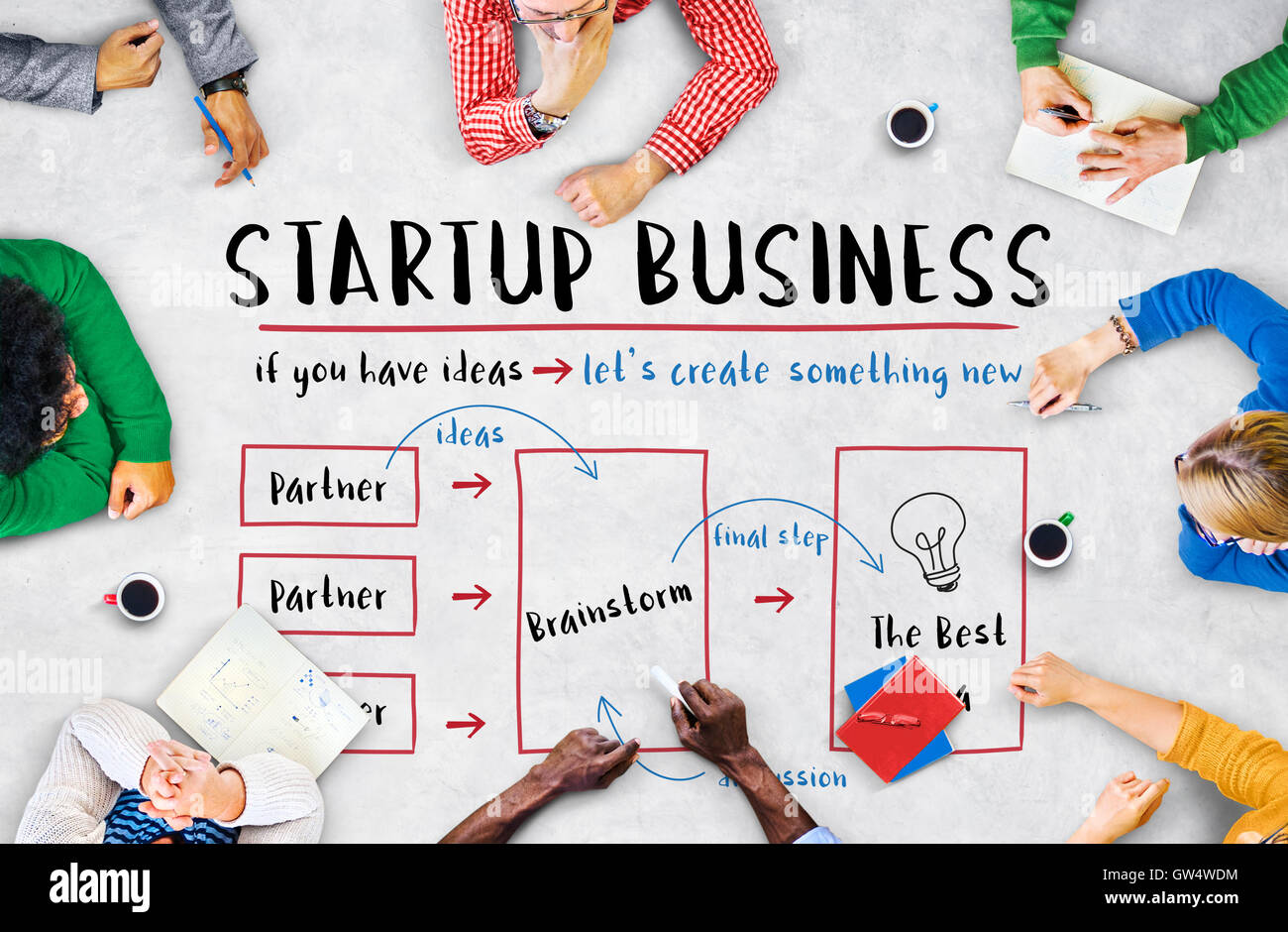 Startup Business Plan Brainstorming Graphic Concept Stock Photo - Alamy