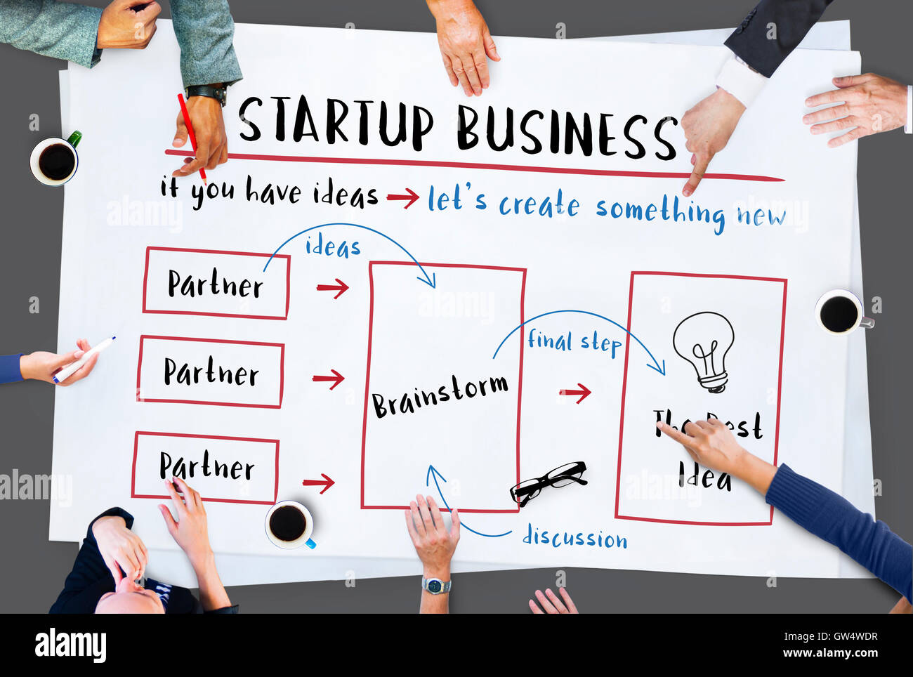 Startup Business Plan Brainstorming Graphic Concept Stock Photo - Alamy