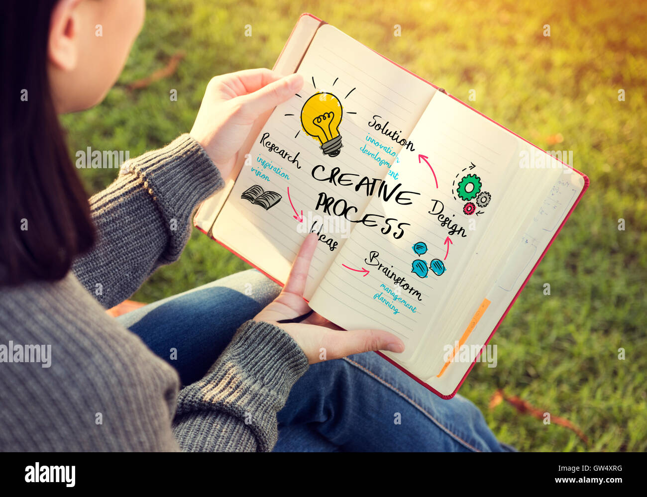 Creative Ideas Design Imagination Innovation Concept Stock Photo - Alamy