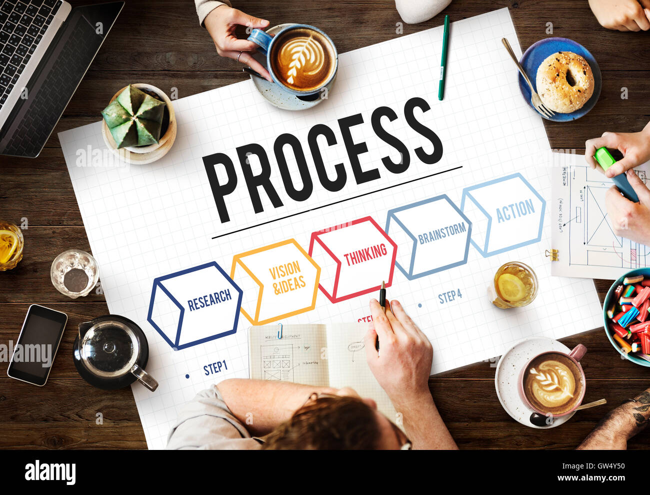 Process Action Operation Practice Steps Graphic Concept Stock Photo - Alamy