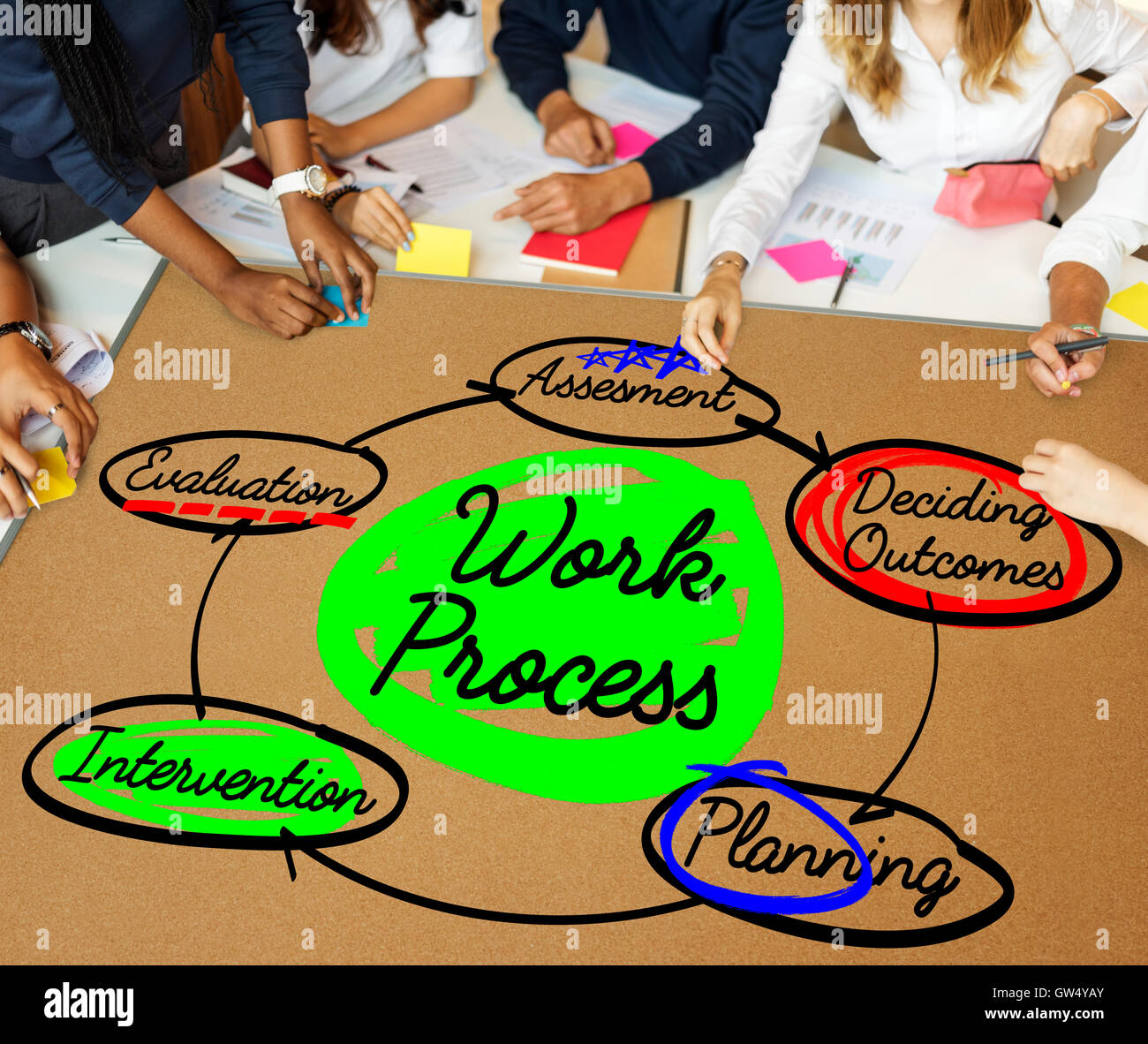 Work Process Plan Diagram Efficiency Concept Stock Photo - Alamy