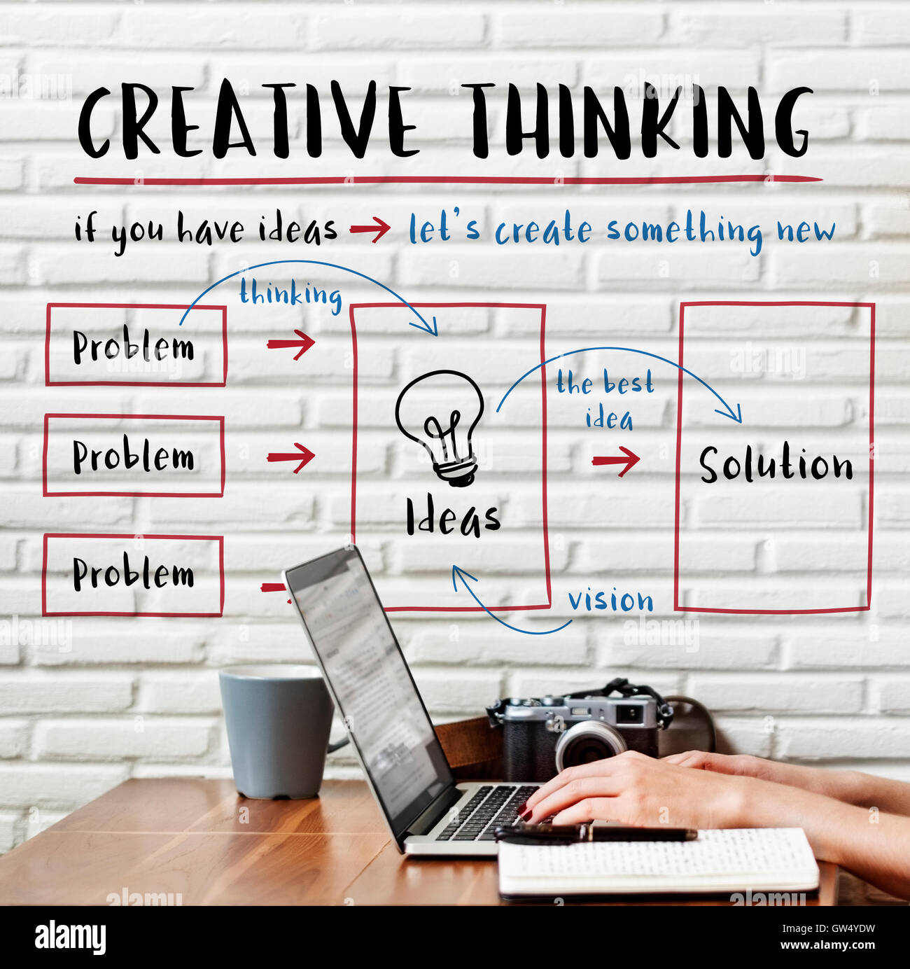 Creative Thinking Ideas Innovation Concept Stock Photo - Alamy
