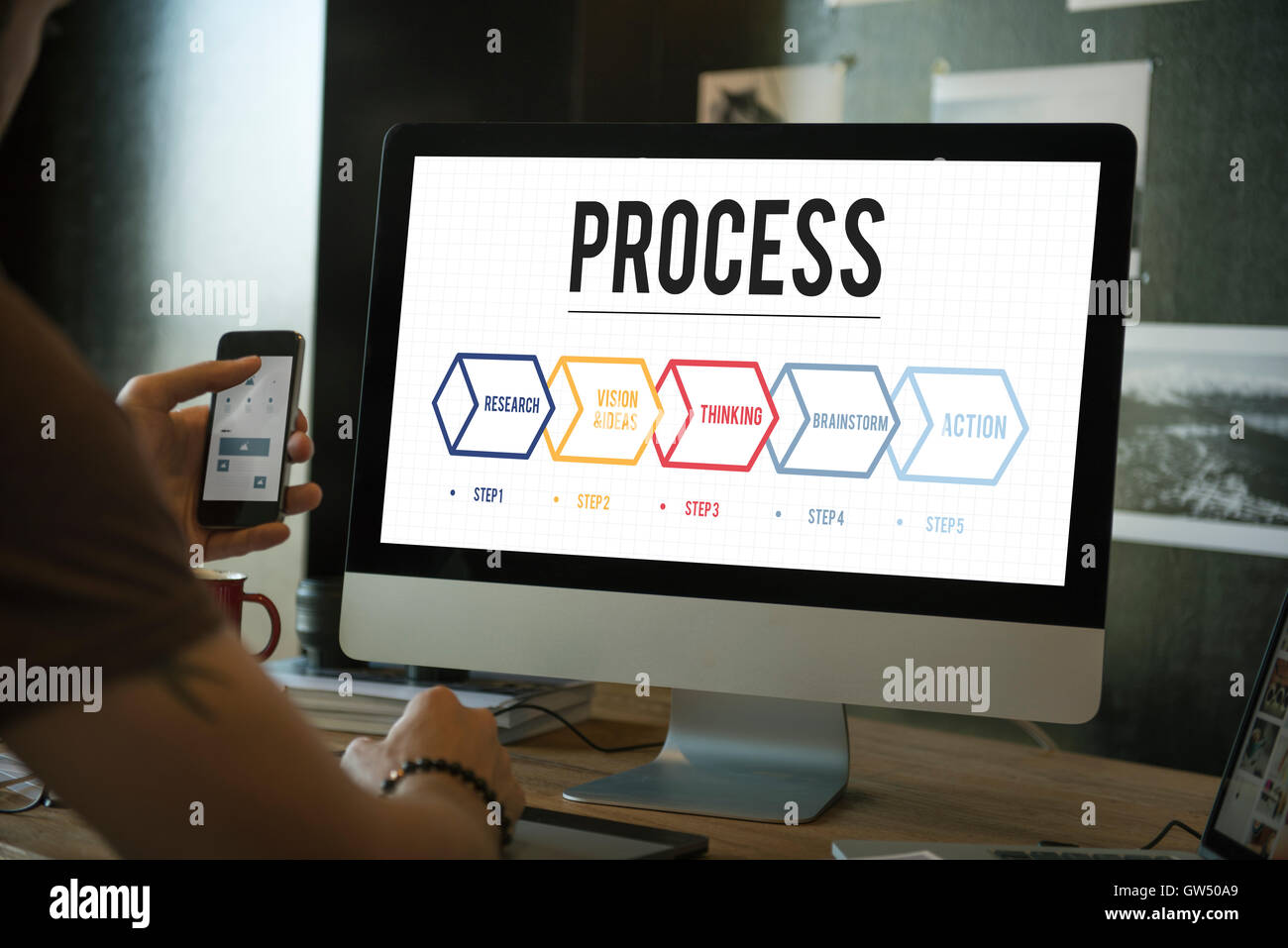 Process Action Operation Practice Steps Graphic Concept Stock Photo - Alamy