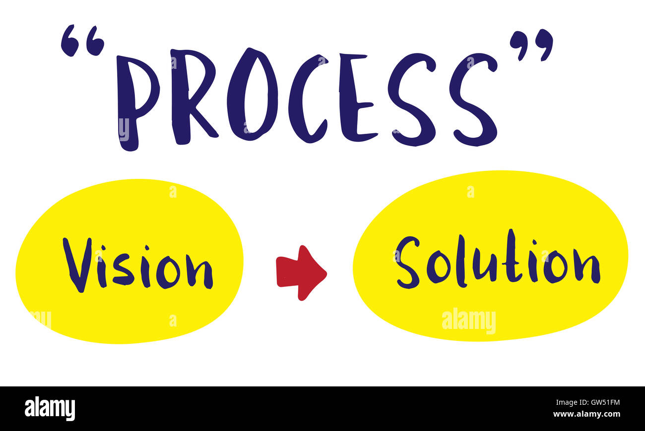 Strategy guidelines solution plan hi-res stock photography and images ...