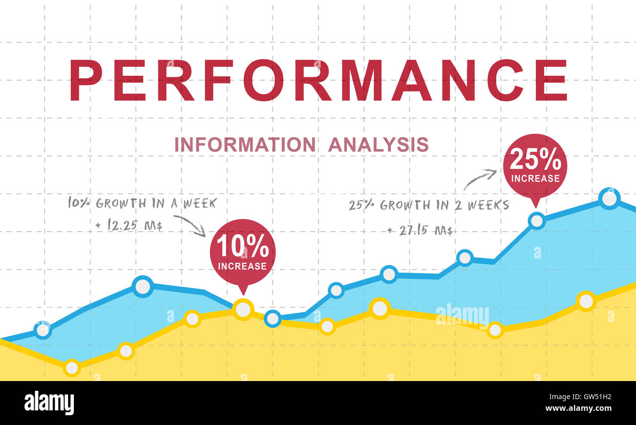 Business Data Growth Report Analysis Performance Concept Stock Photo ...