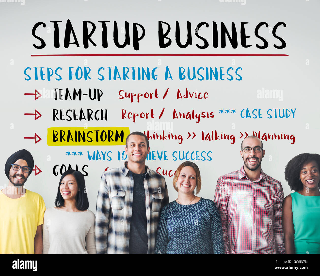 Startup Business Plan Steps Graphic Concept Stock Photo - Alamy