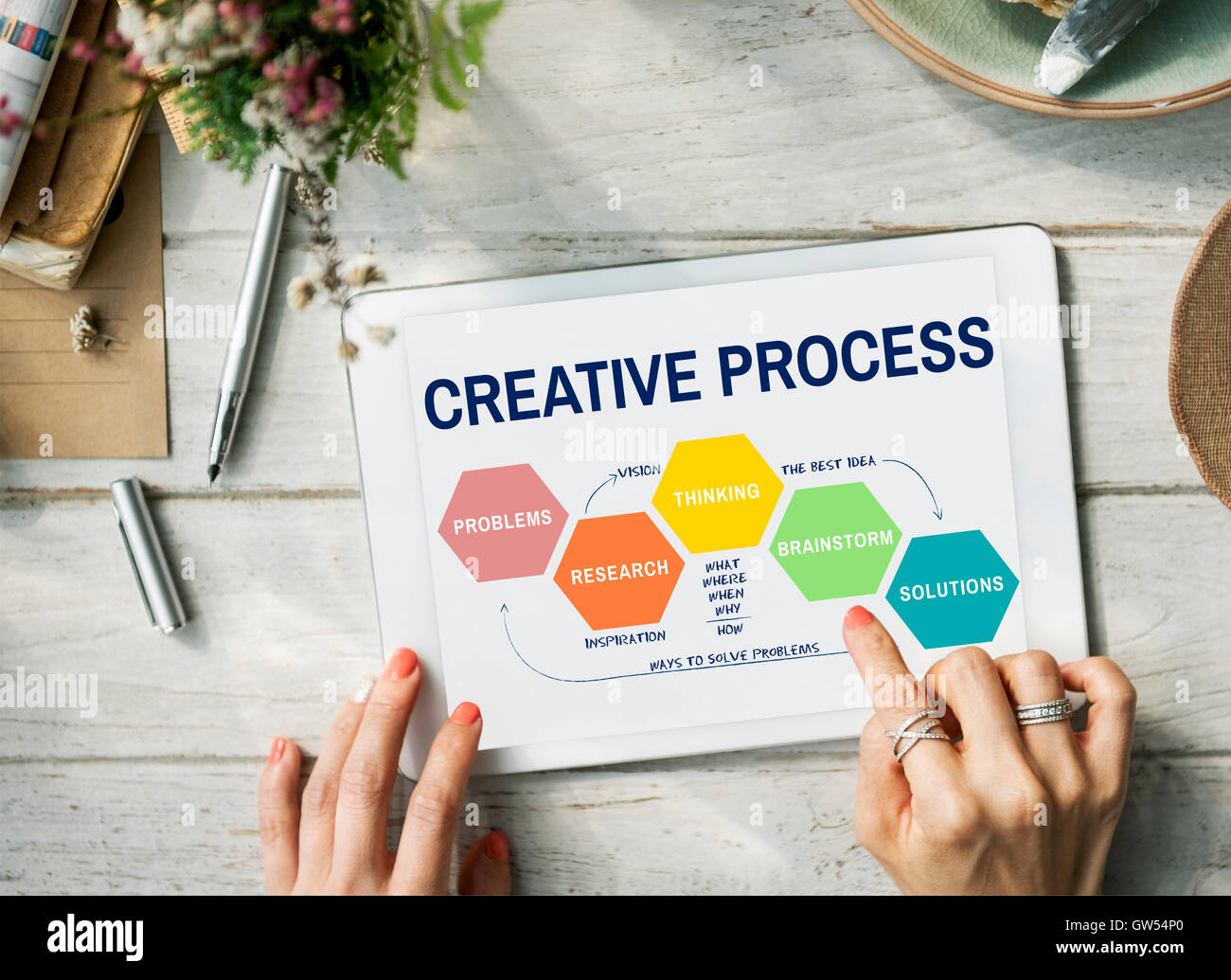 Creative Process Ideas Creativity Thining Planning Concept Stock Photo ...