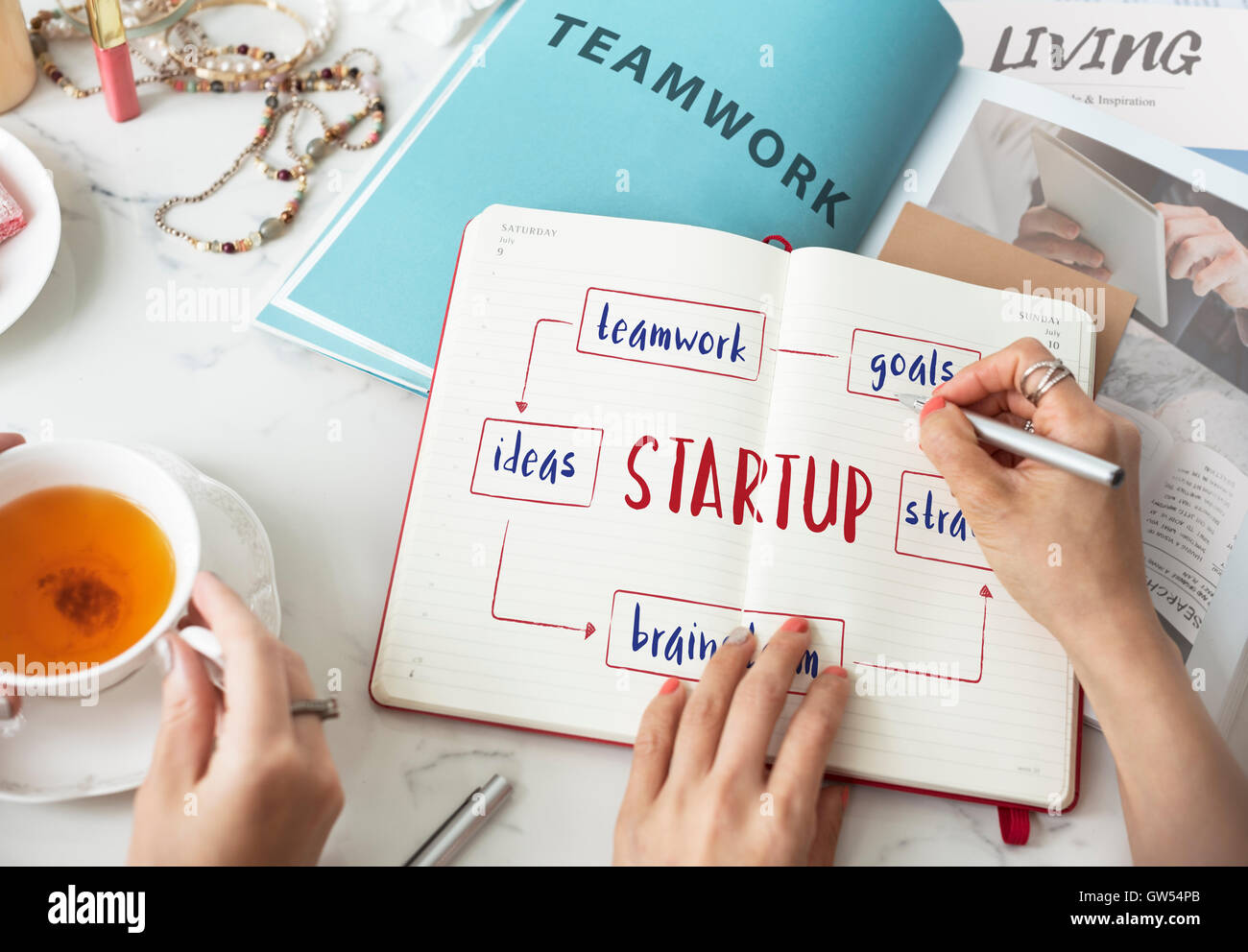 Business Startup Ideas Plan Concept Stock Photo - Alamy