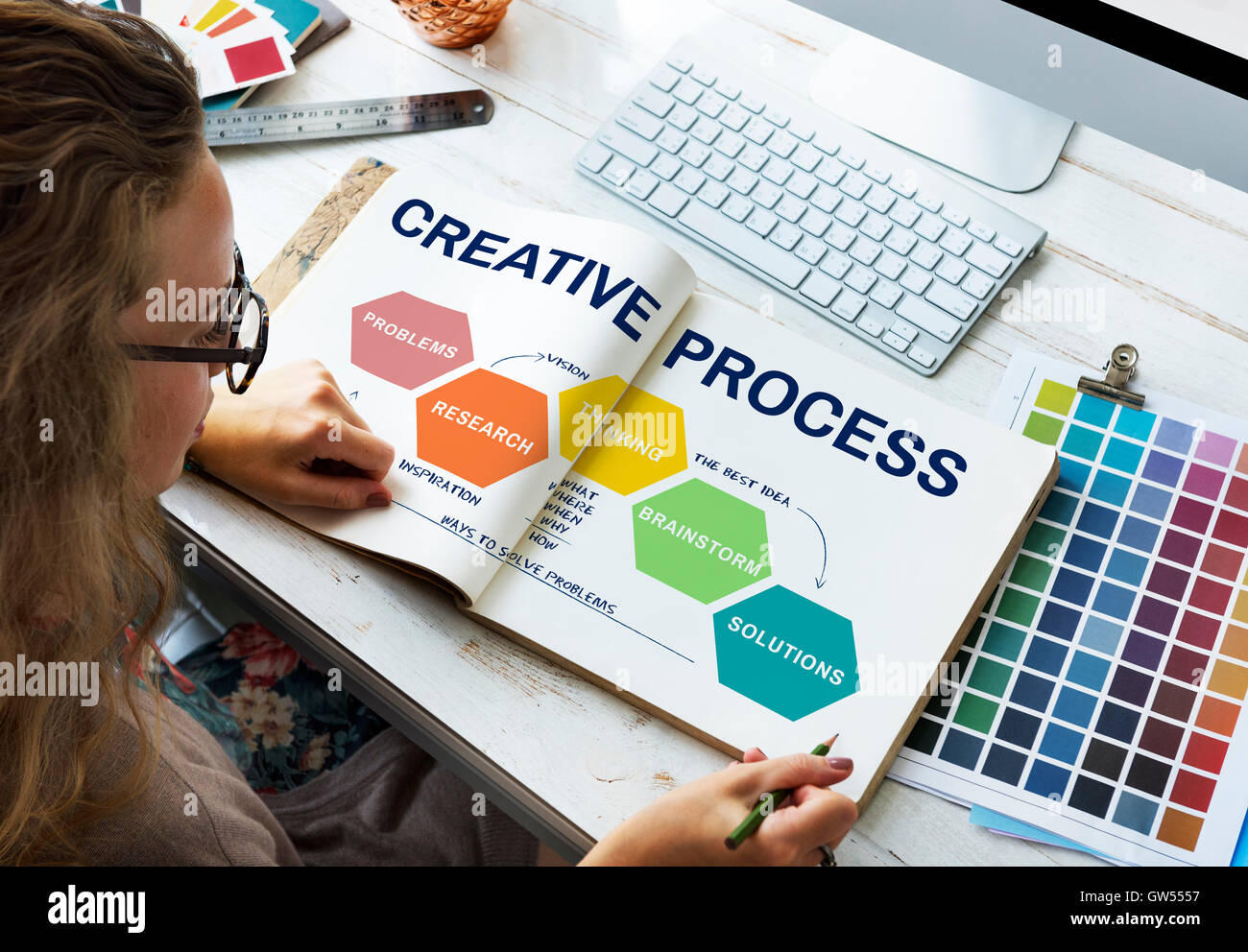 Creative Process Ideas Creativity Thining Planning Concept Stock Photo ...