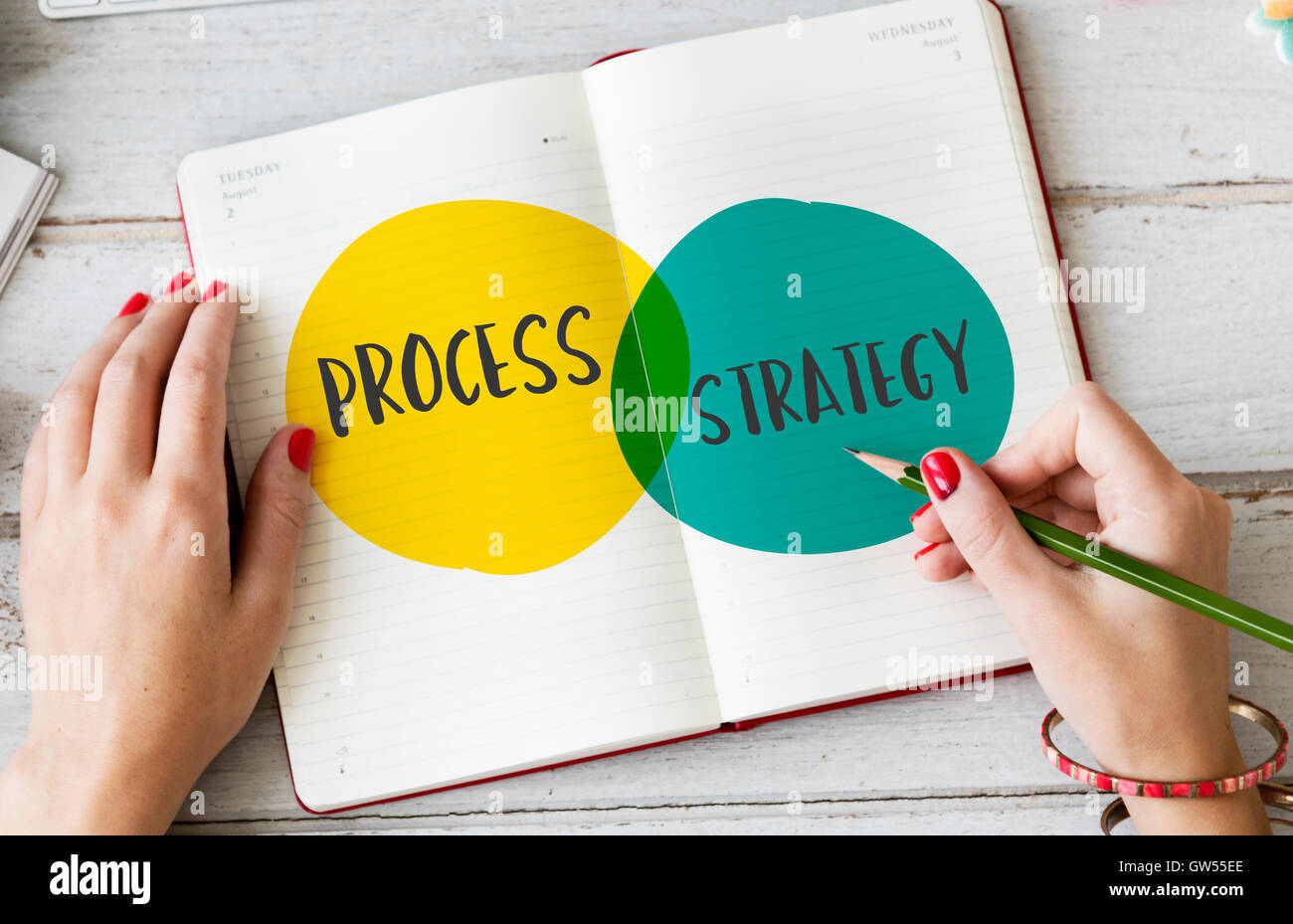 Process Strategy Ideas Motivation Concept Stock Photo - Alamy