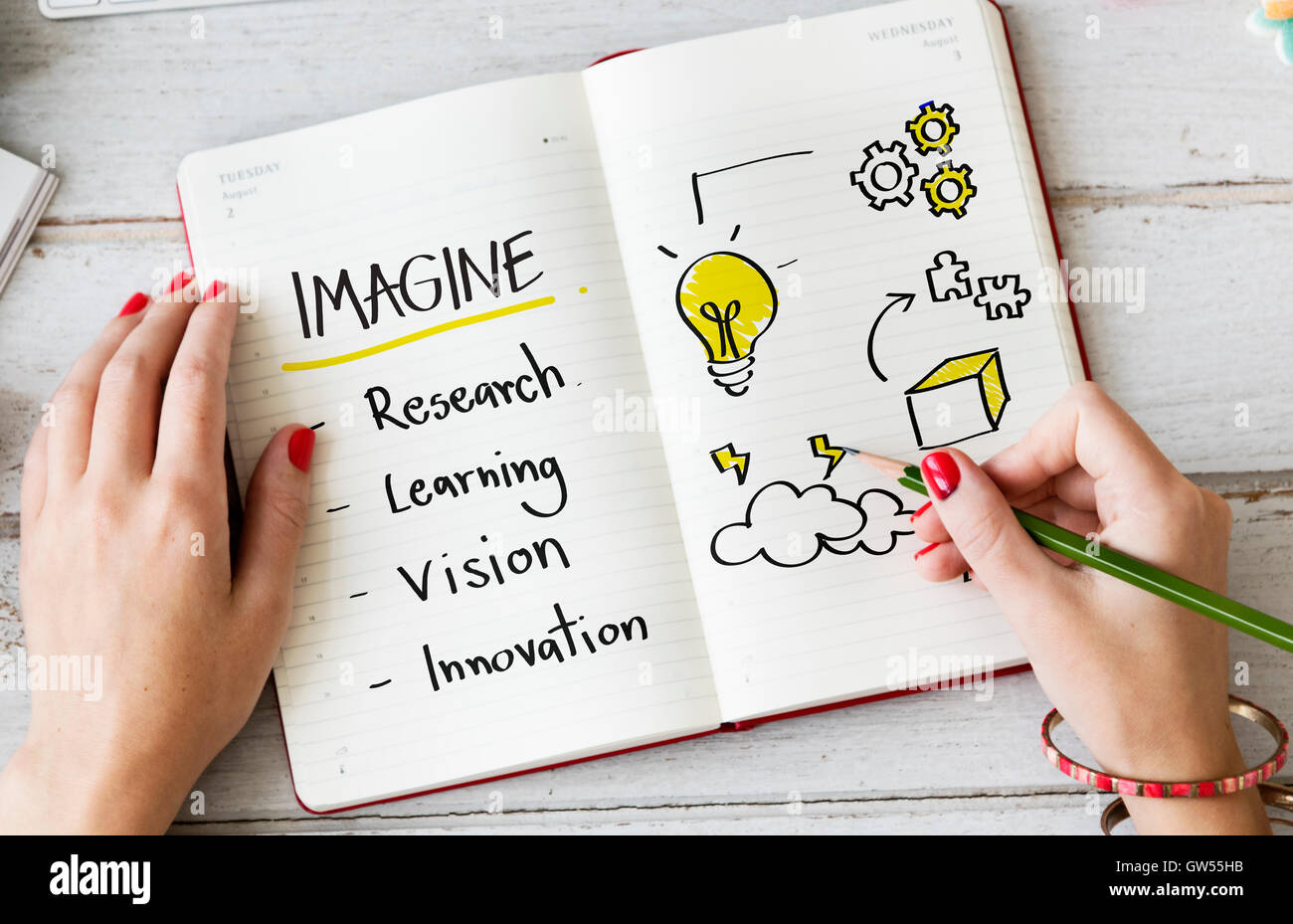 Imagine Education Inspire Learn Diagram Concept Stock Photo - Alamy