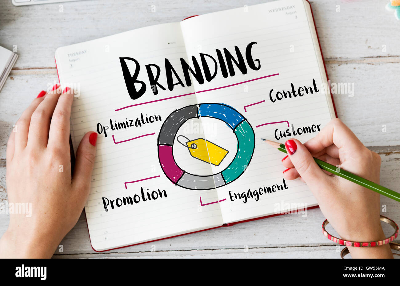 Branding Promotion Commercial Marketing Advertising Concept Stock Photo ...