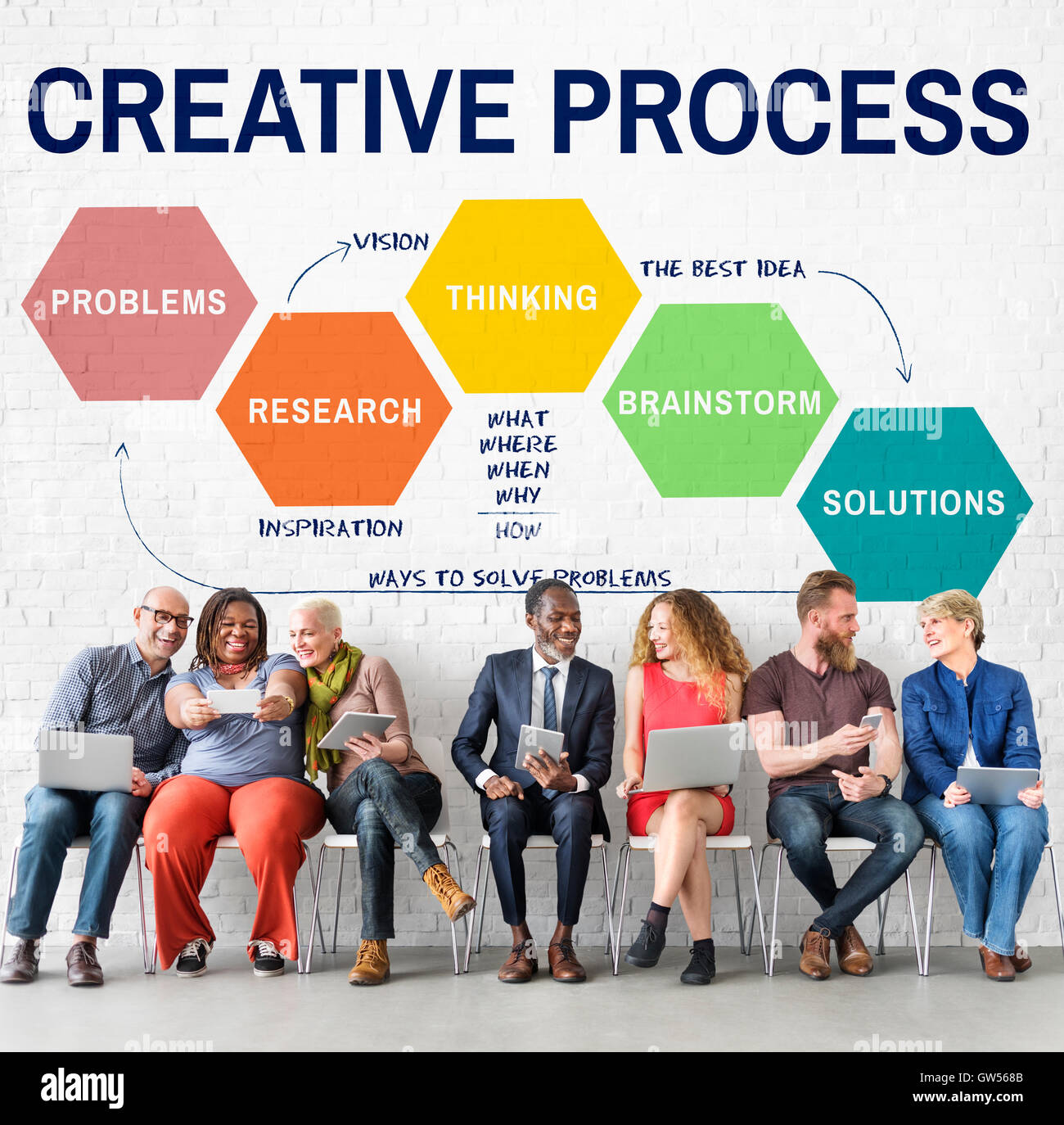 Creative Process Ideas Creativity Thining Planning Concept Stock Photo ...