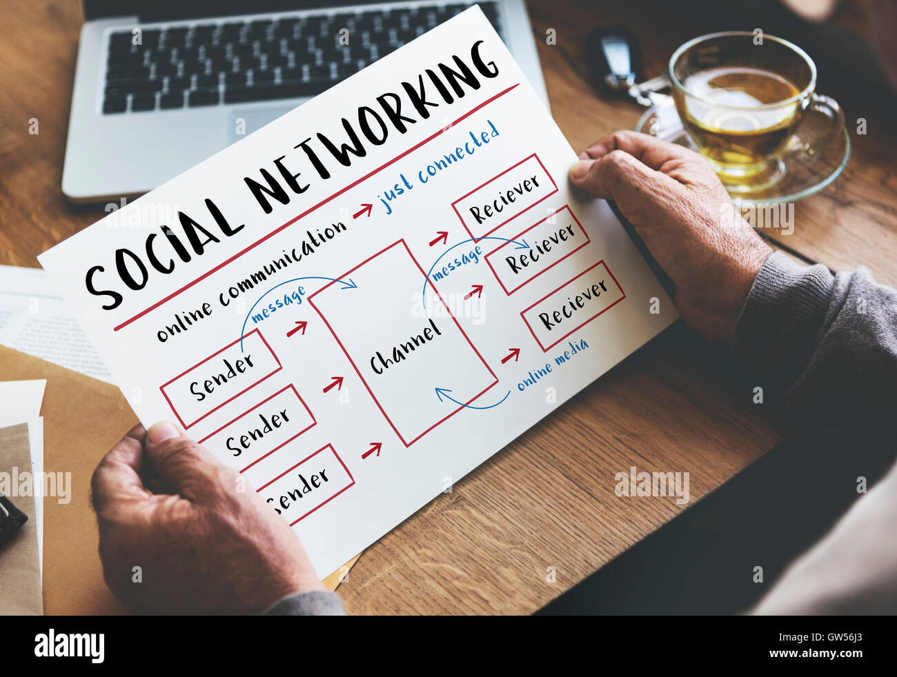 Social Networking Channel Diagram Graphic Concept Stock Photo - Alamy