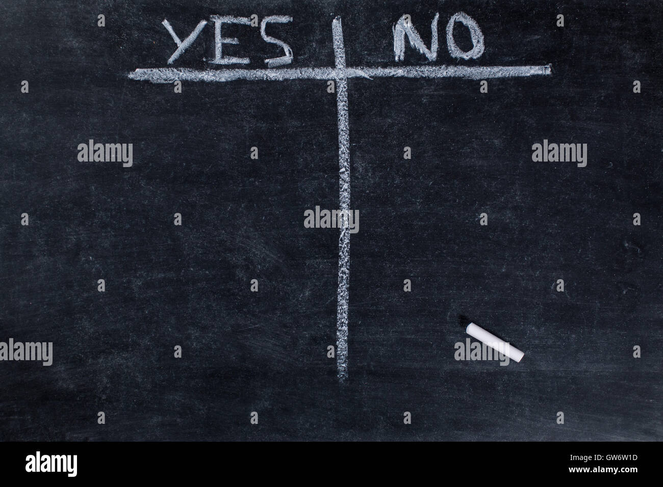 Yes or no list on black chalkboard Stock Photo - Alamy