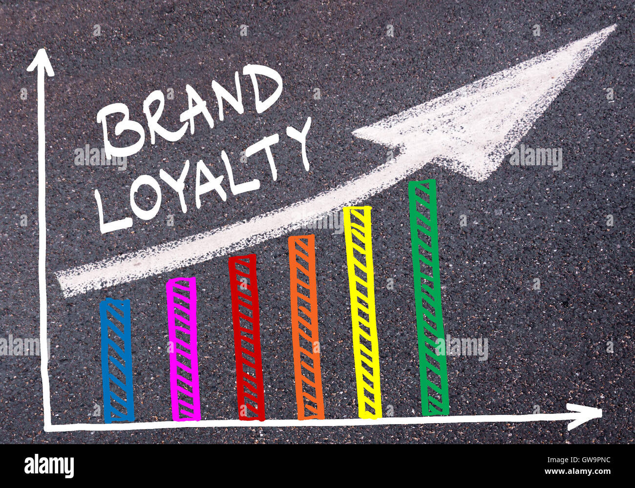 Colorful graph drawn over tarmac and word BRAND LOYALTY with ...