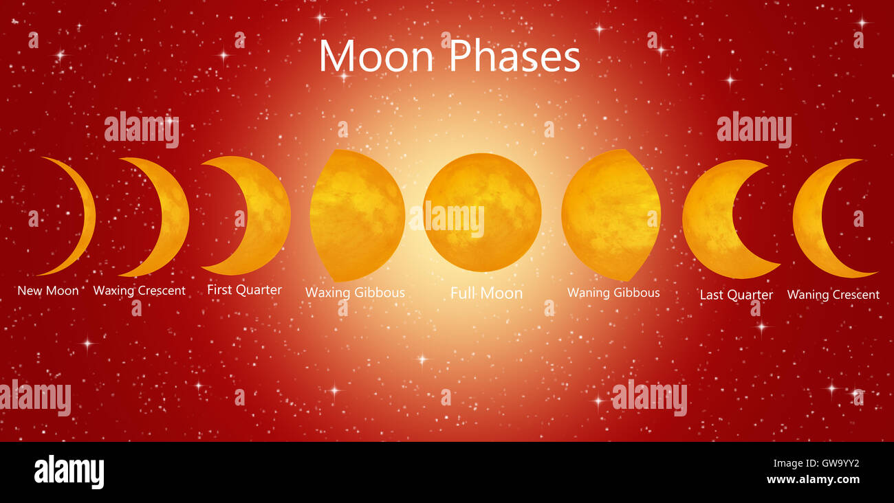 Last Phases High Resolution Stock Photography and Images - Alamy