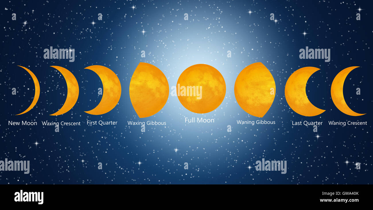 Moon phases Stock Photo - Alamy Moon phases Stock Photo - Alamy