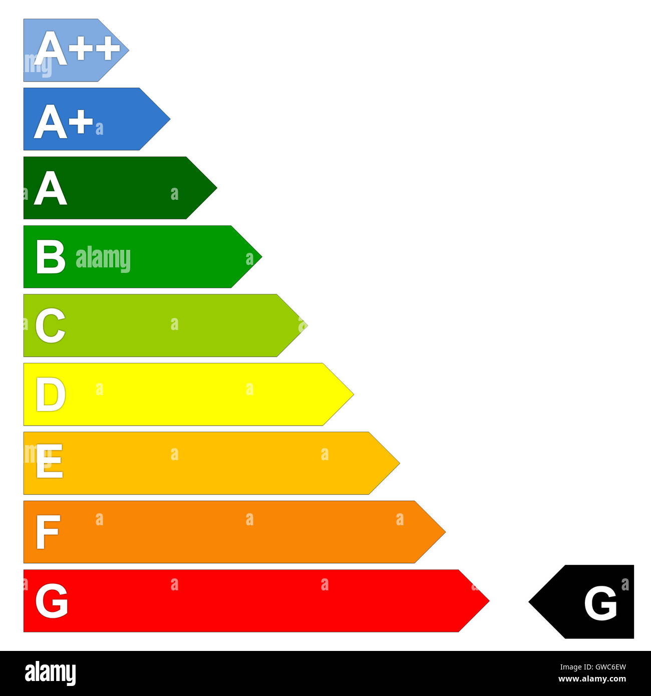 Energy efficency scale Stock Photo - Alamy