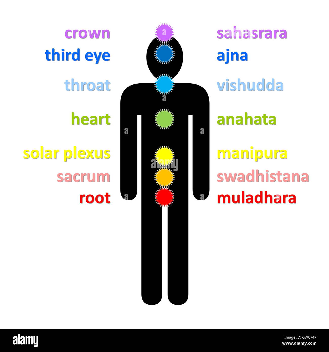 Human body chakra Cut Out Stock Images & Pictures - Alamy
