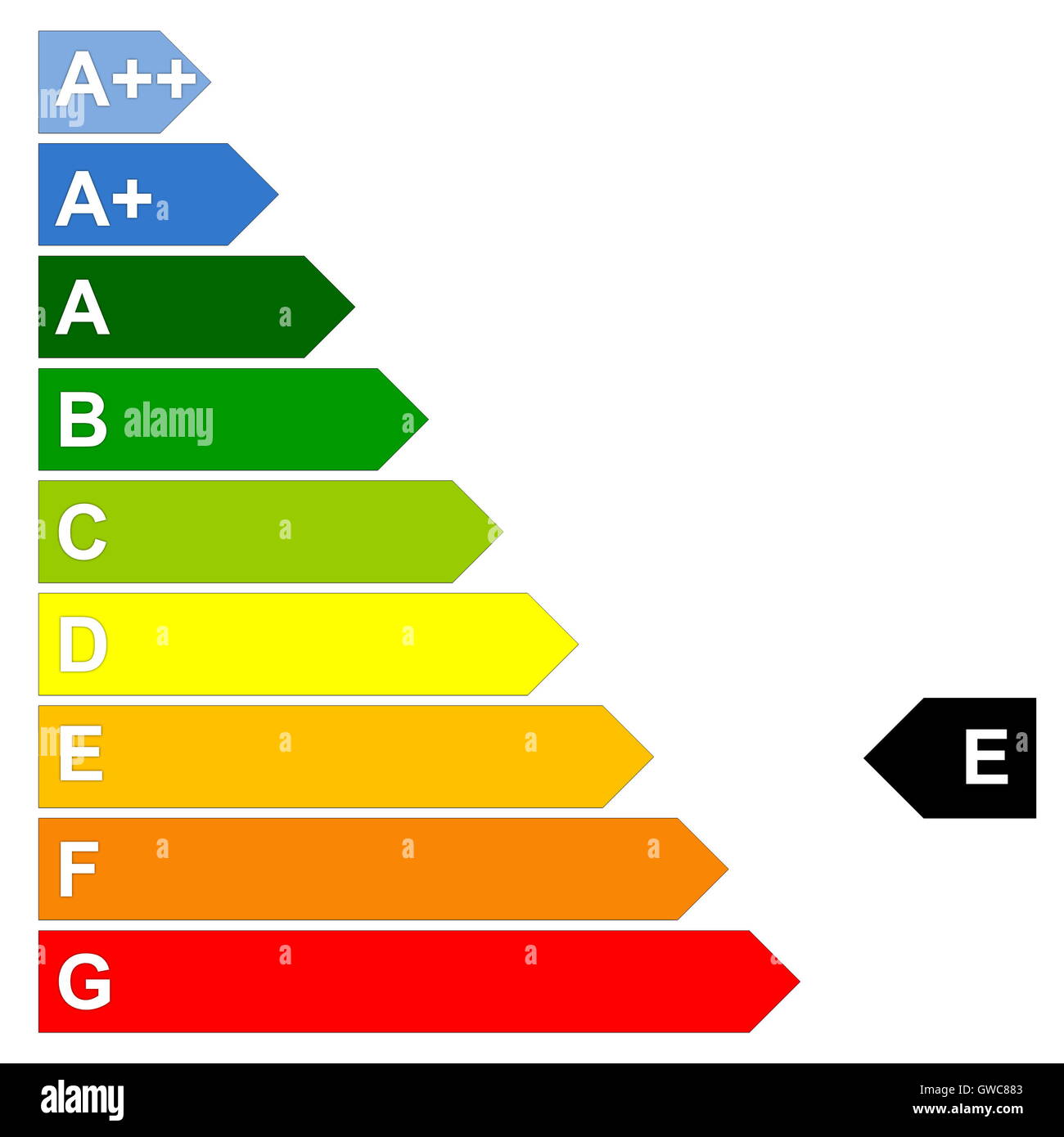 Energy efficency scale Stock Photo - Alamy