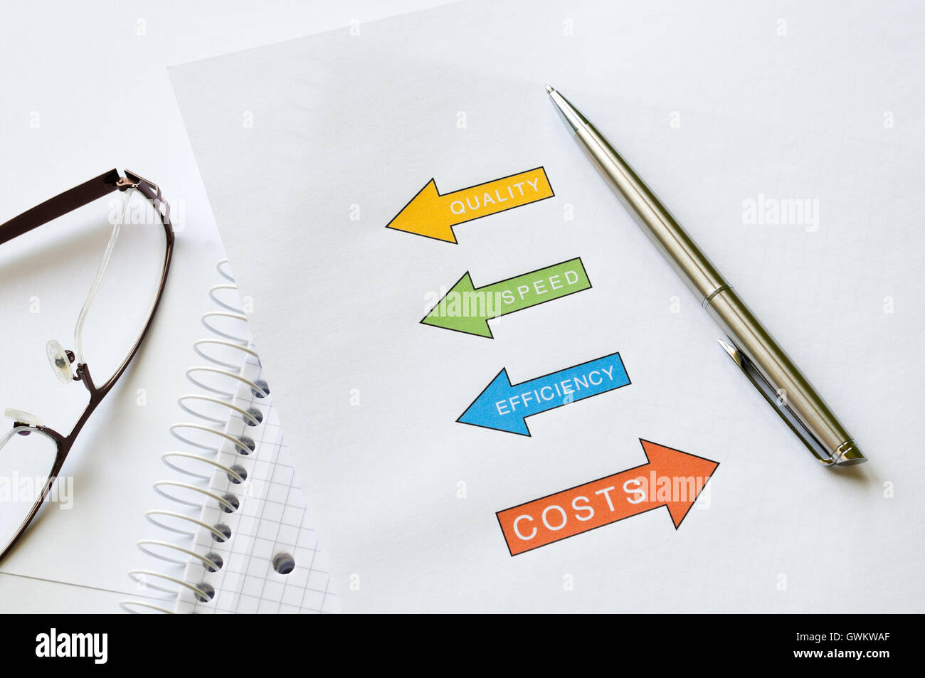 Management improvement hi-res stock photography and images - Alamy