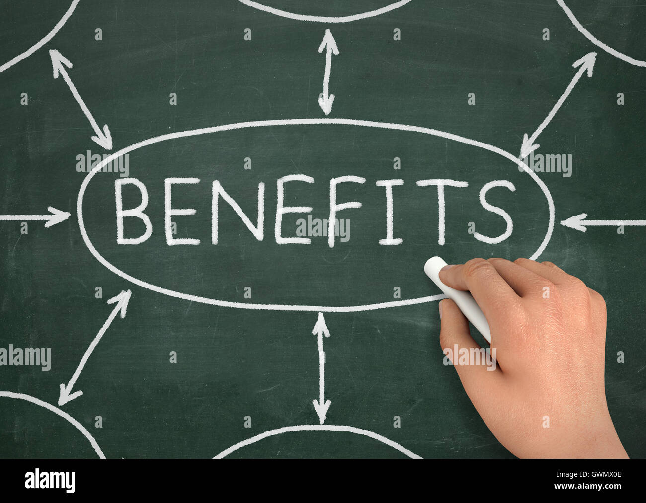 benefits chalkboard write concept 3d illustration Stock Photo - Alamy