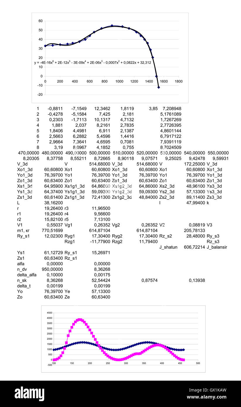 Histogram background Cut Out Stock Images & Pictures - Alamy