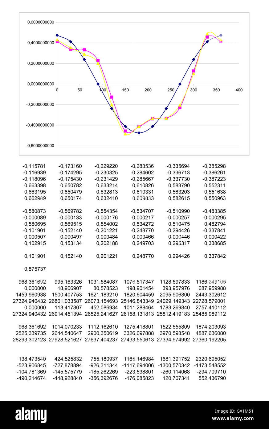 Graphics, text and numbers on a white background Stock Photo - Alamy