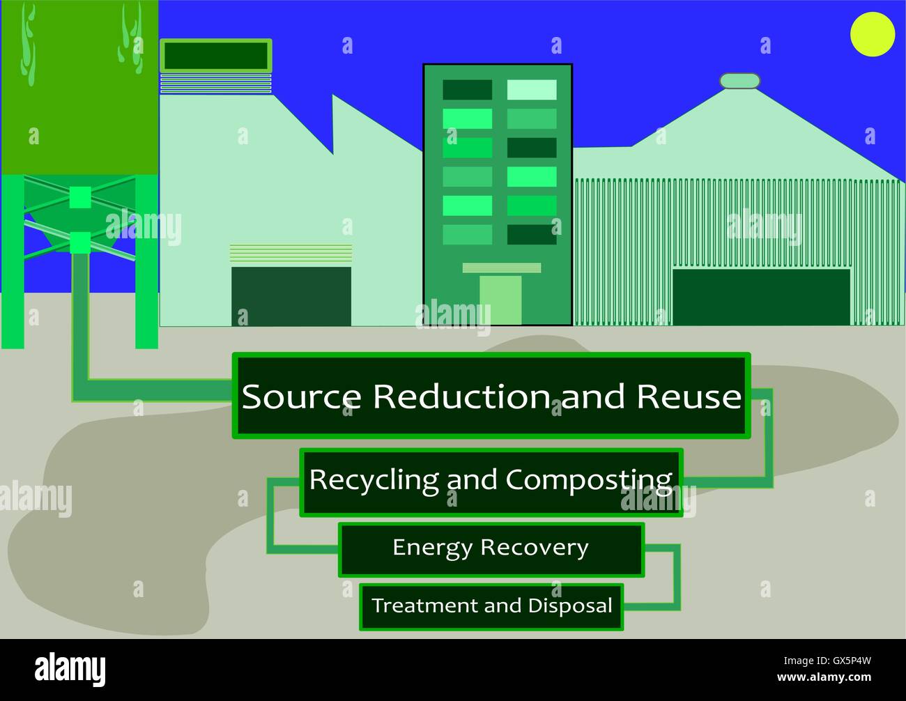 Waste management industries Stock Vector Images - Alamy