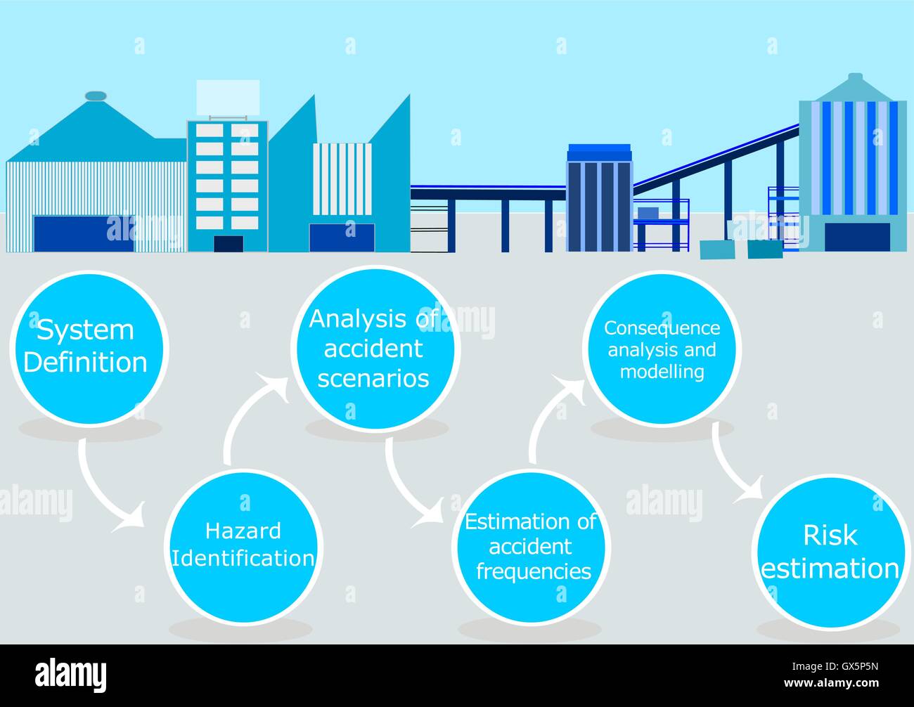 Modern industrial methods hi-res stock photography and images - Alamy