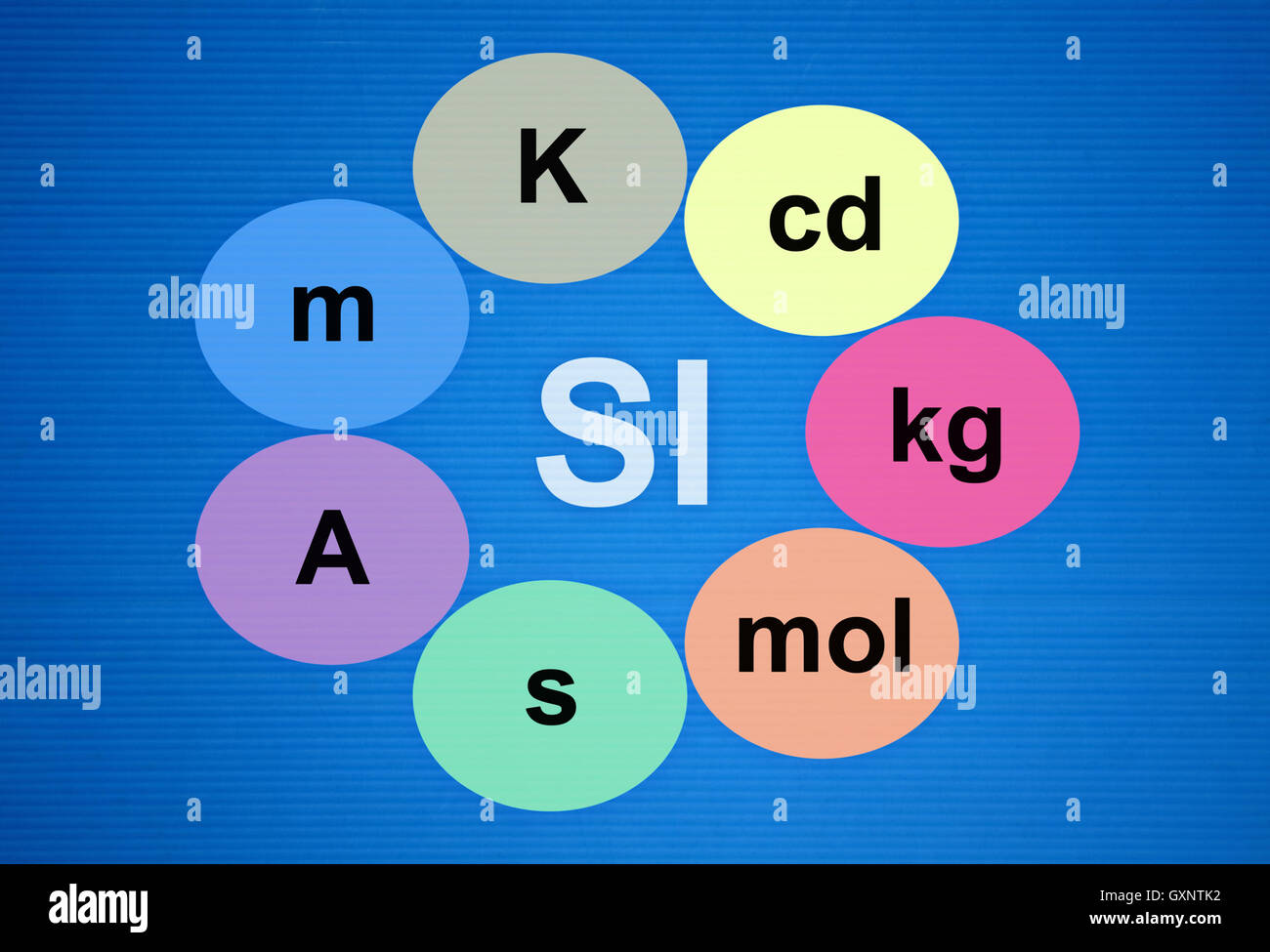 International system of the basic physical units with their symbols ...