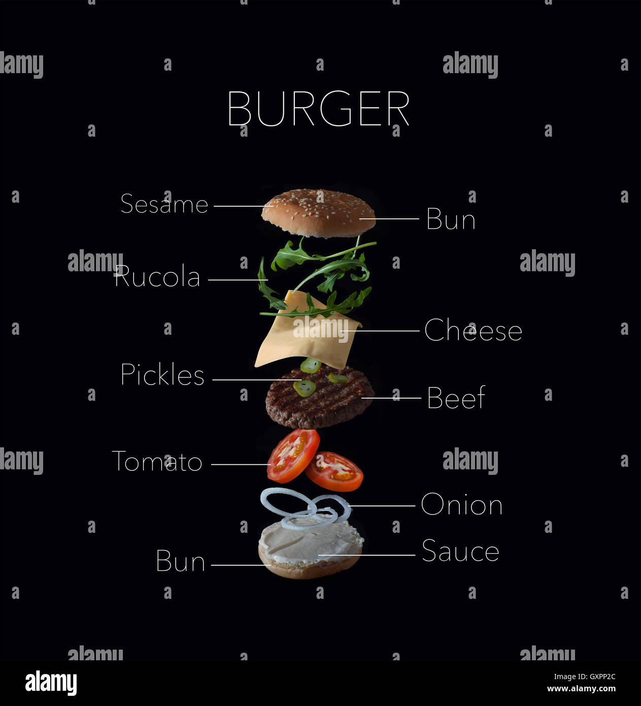 Burger Banner with ingredients flying Stock Photo - Alamy