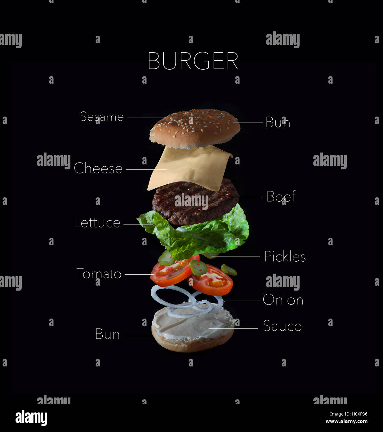 Burger Banner with ingredients flying Stock Photo - Alamy