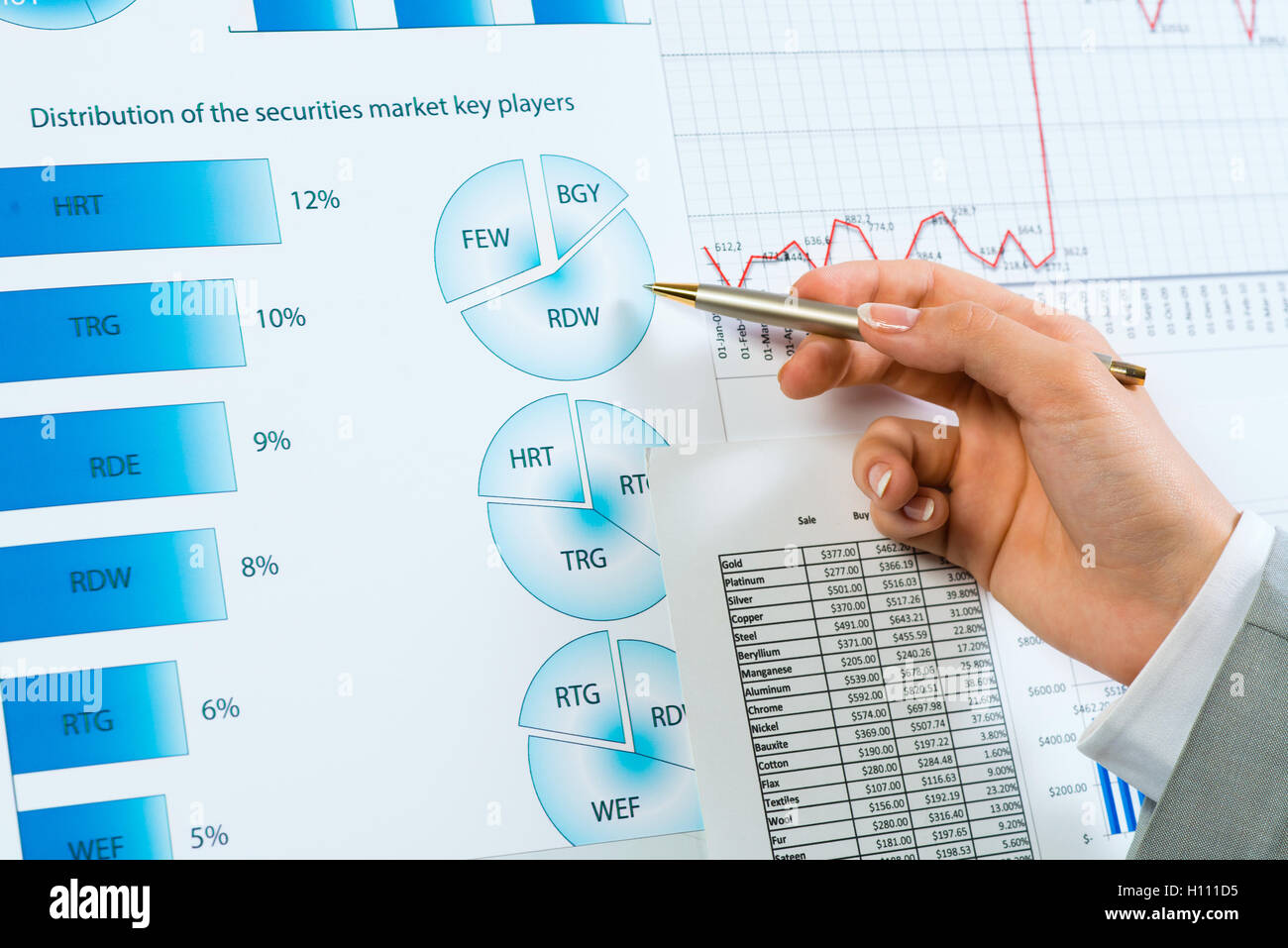 female hand pointing pen on financial charts Stock Photo - Alamy