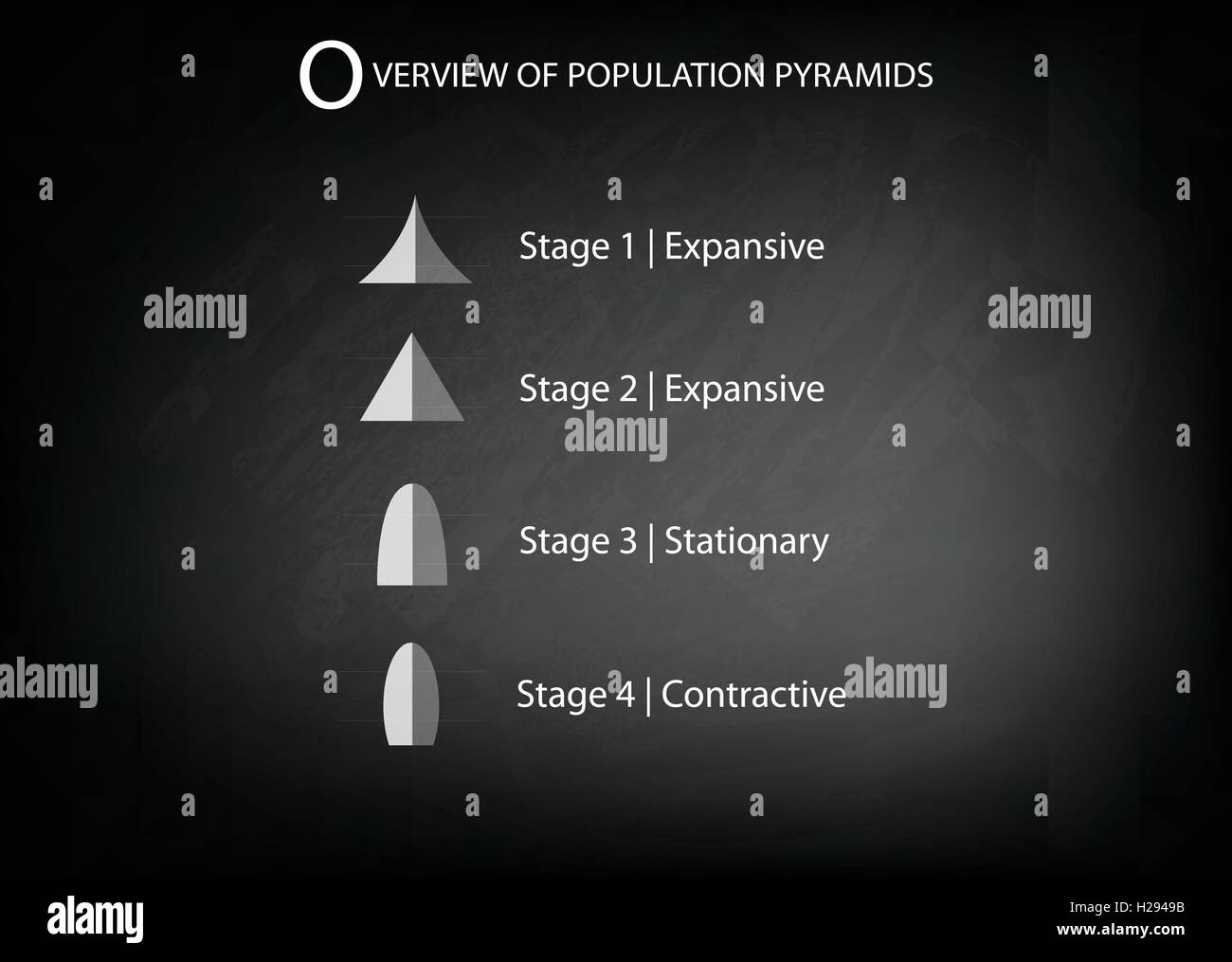 Population And Demography Illustration Set Of 5 Types Of Population
