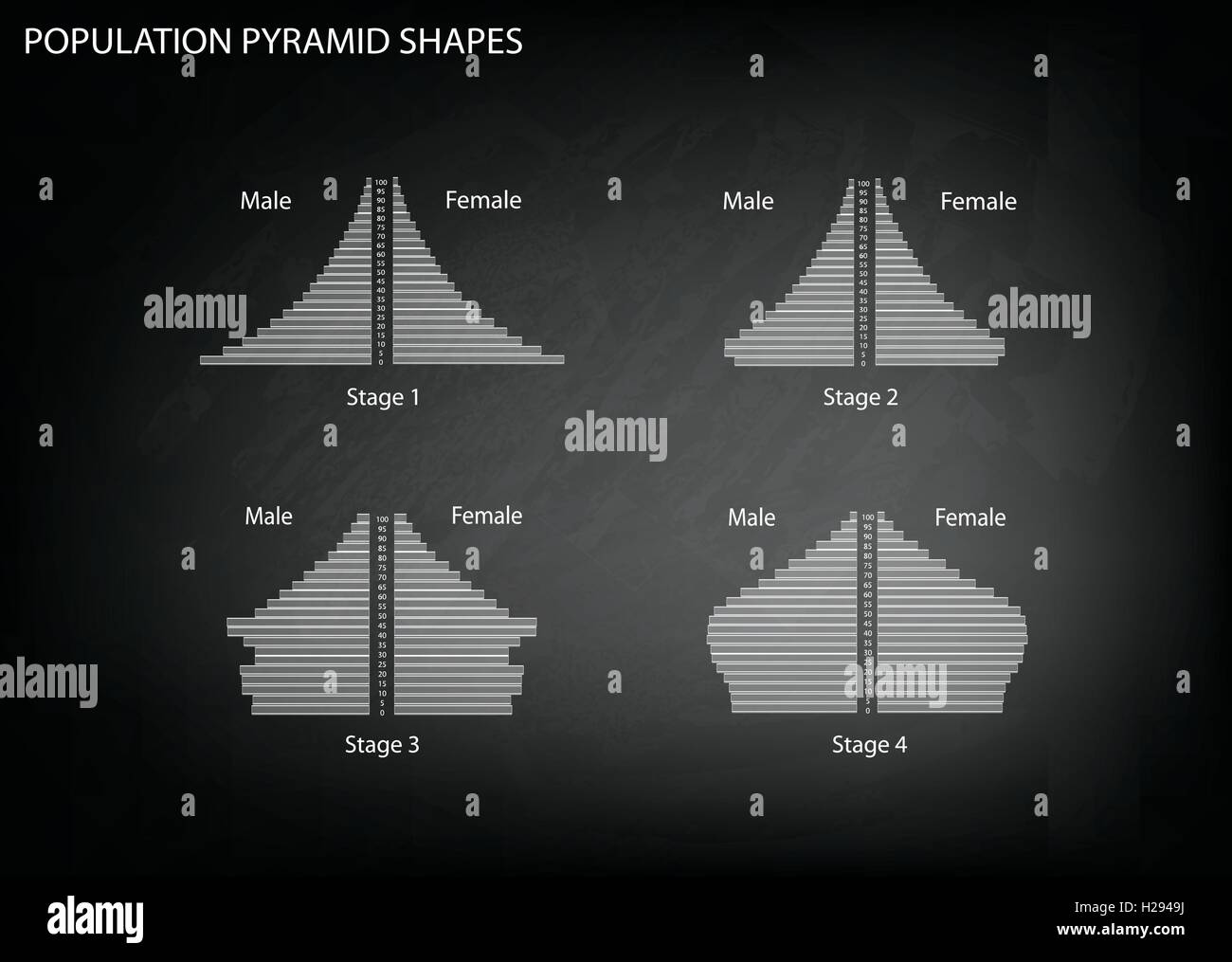 Population And Demography Illustration Set Of 4 Types Of Population population-and-demography-illustration-set-of-4-types-of-population