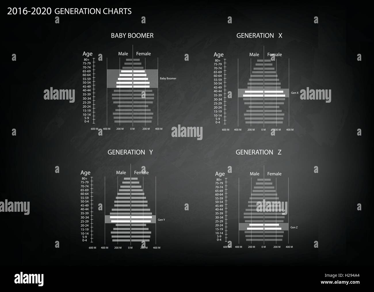 Population and Demography, Illustration of Population Pyramids Chart or ...