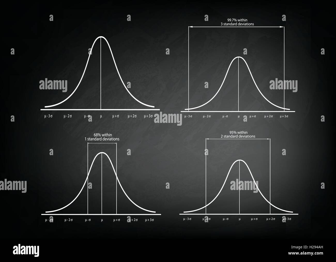 Gaussian Bell Normal Distribution Curve Stock Photos & Gaussian Bell ...