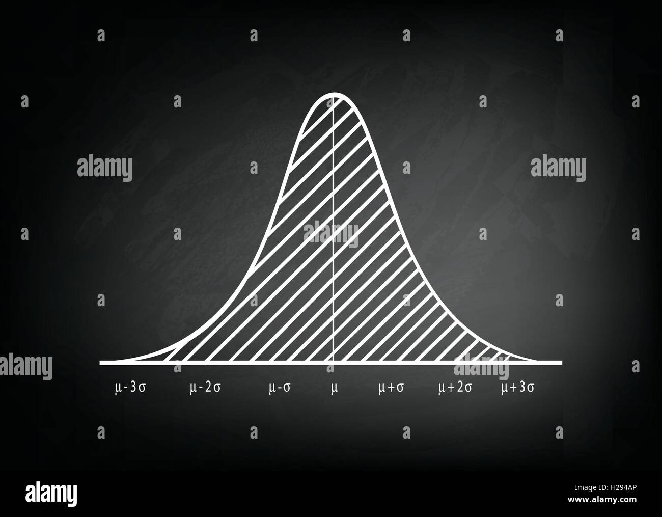 Business and Marketing Concepts, Illustration of Gaussian, Bell or ...