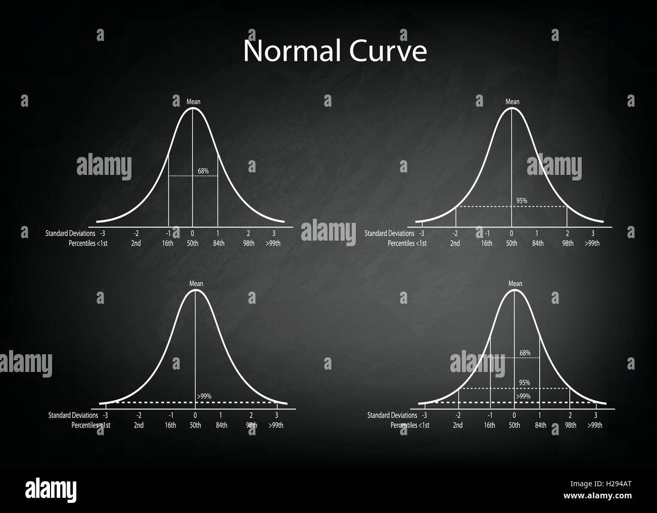 Illustration set gaussian bell curve hi-res stock photography and ...