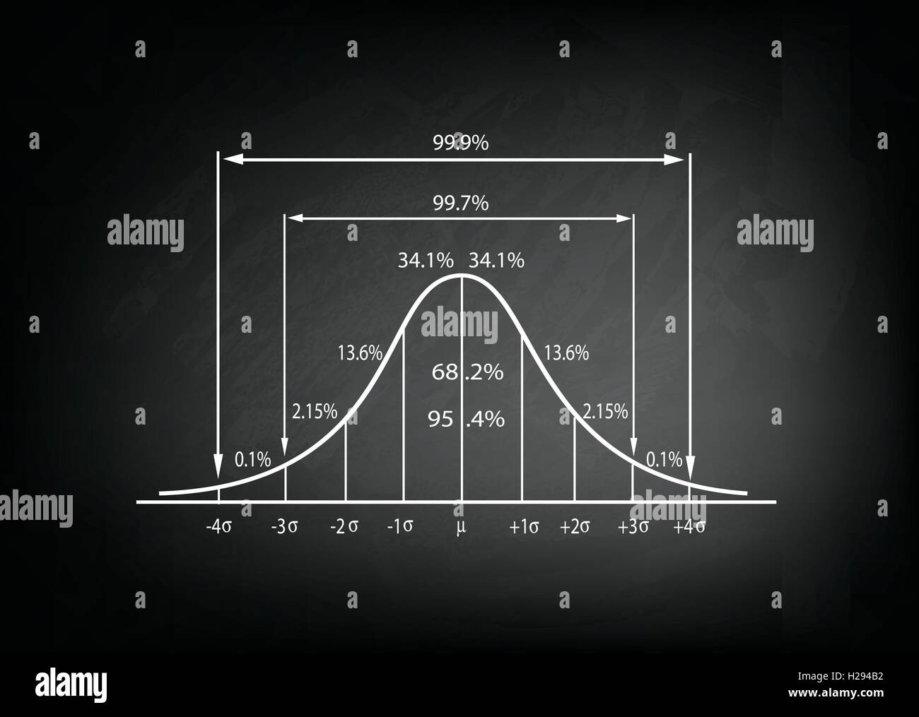 Business and Marketing Concepts, Illustration of Standard Deviation ...