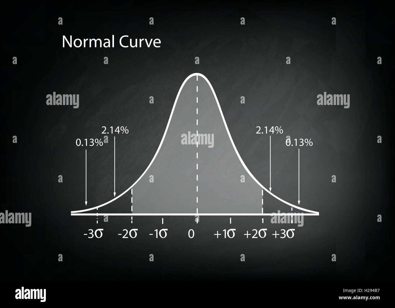 Business and Marketing Concepts, Illustration of Gaussian Bell Curve or ...