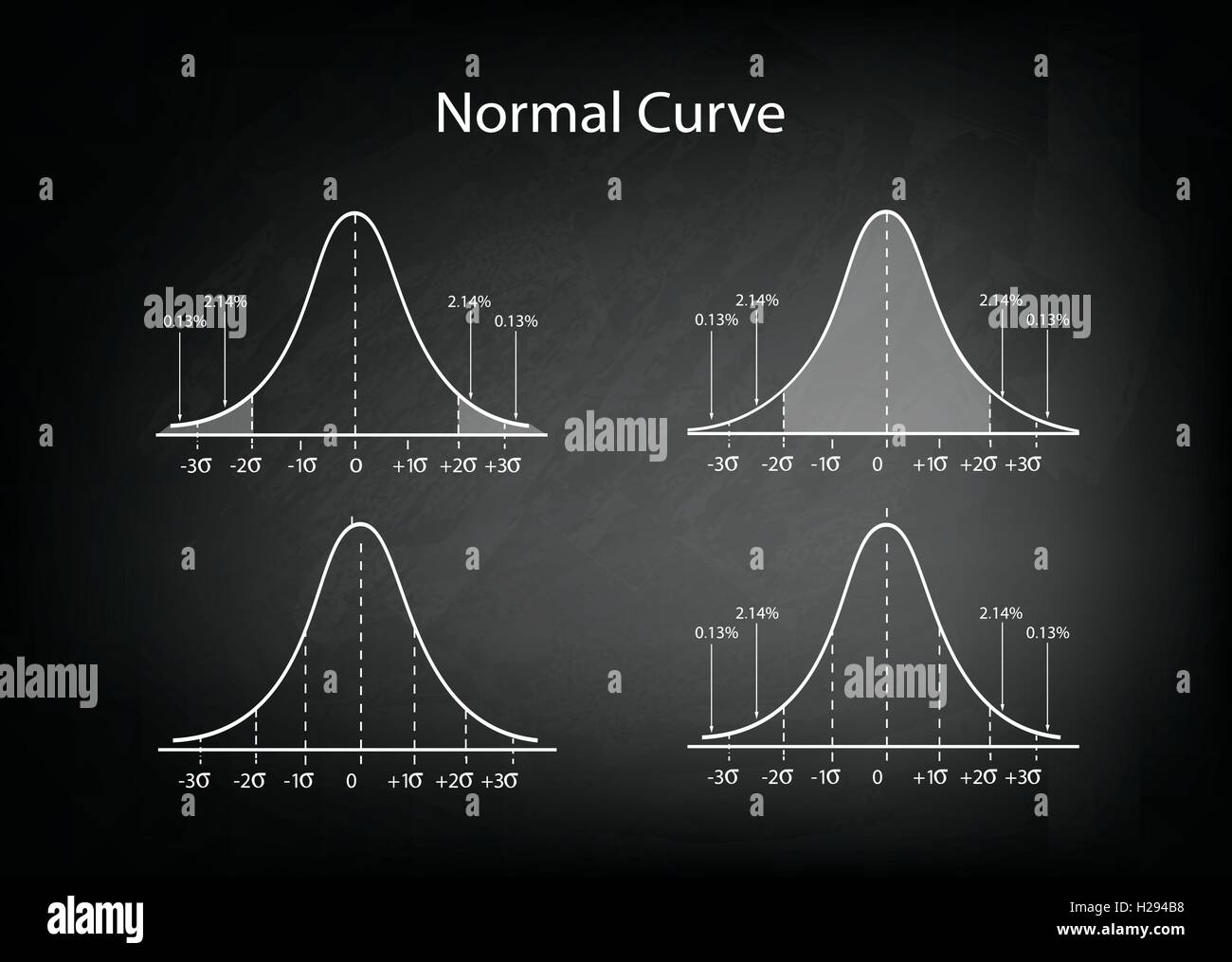 Gaussian Bell Normal Distribution Curve Stock Photos & Gaussian Bell ...