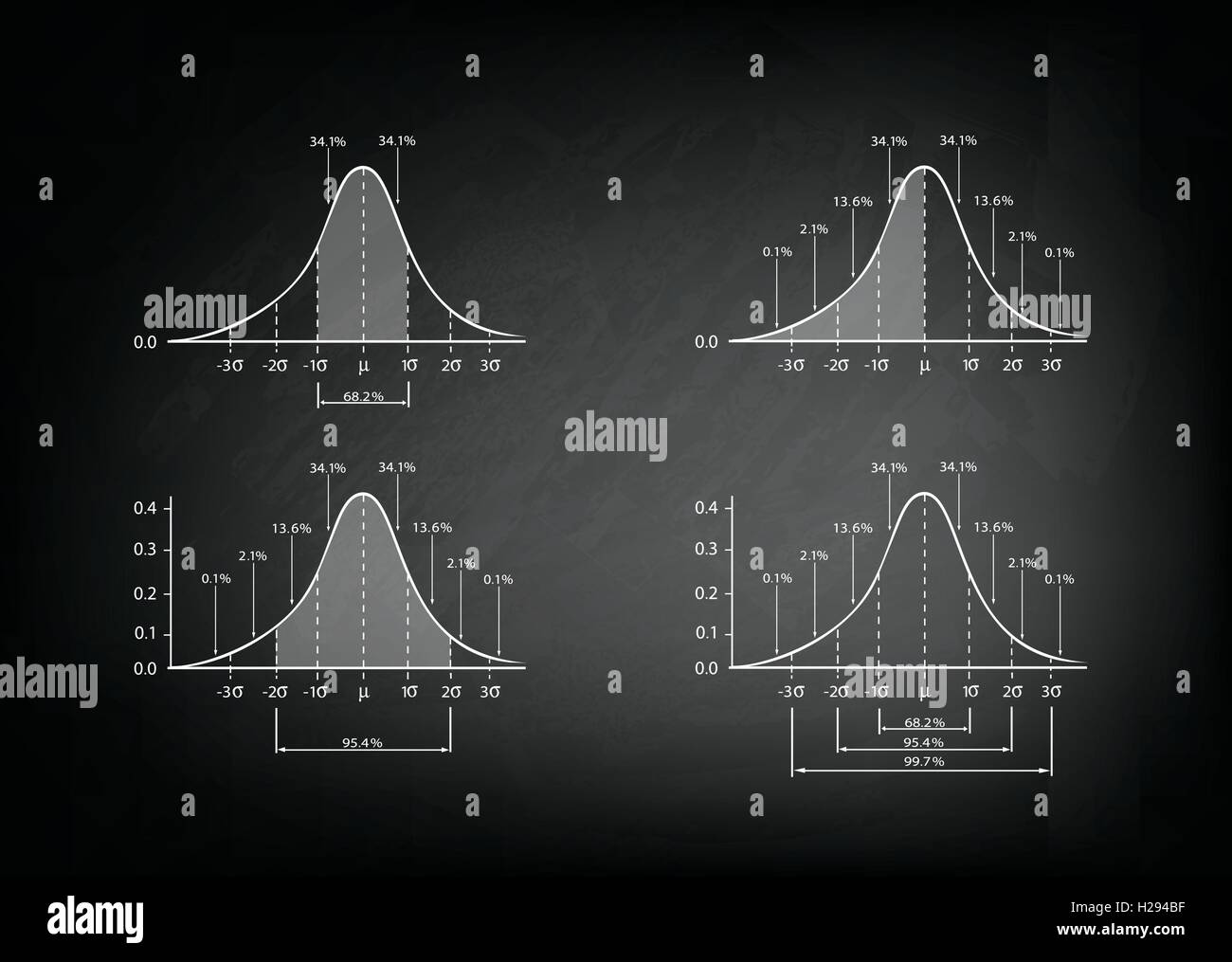 Business and Marketing Concepts, Illustration Collection of Gaussian ...