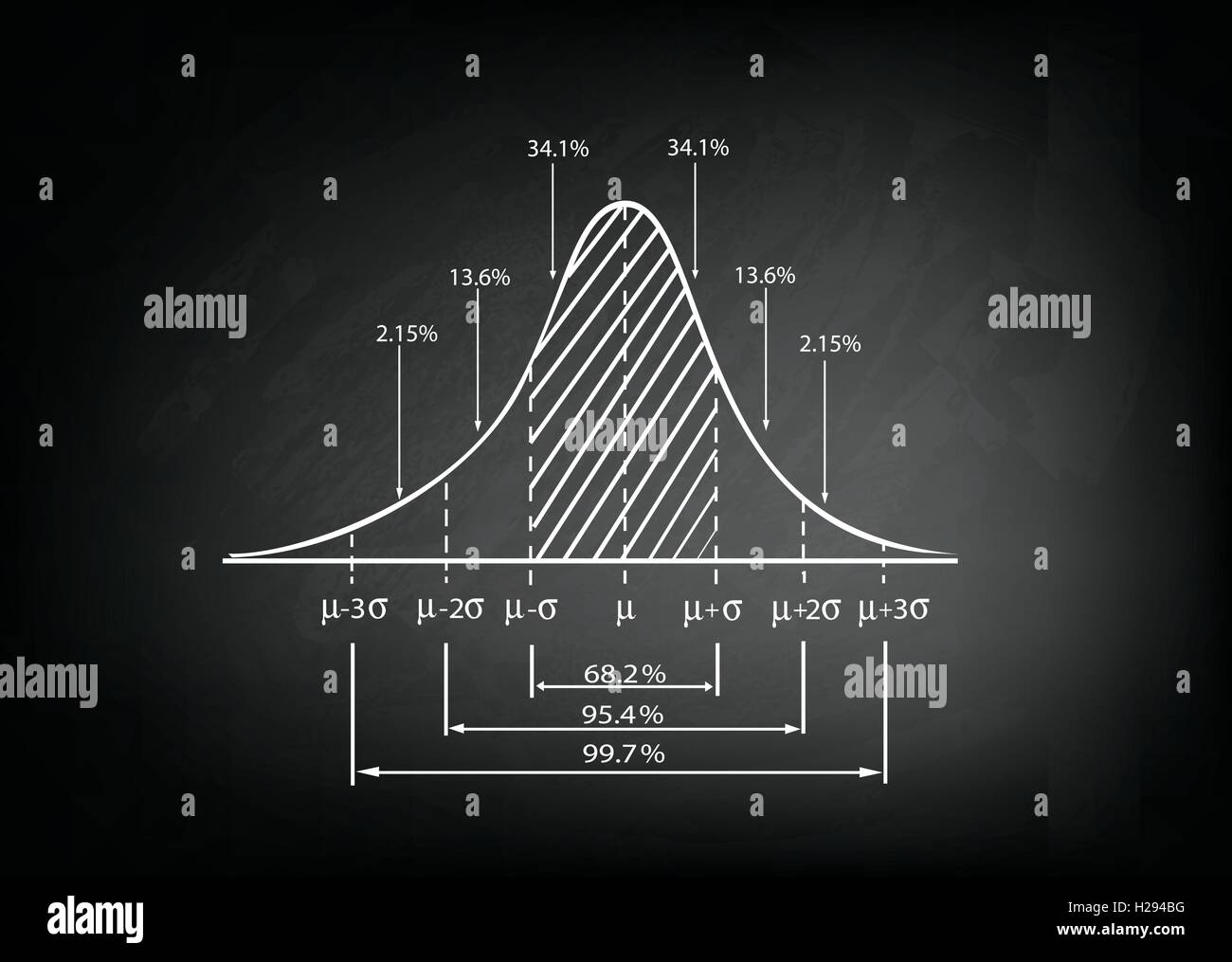 Gaussian curve chart Stock Vector Images - Alamy